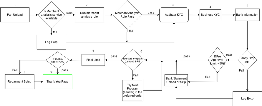Non_Stop_PWA_Flow_2.0 | Visual Paradigm Community